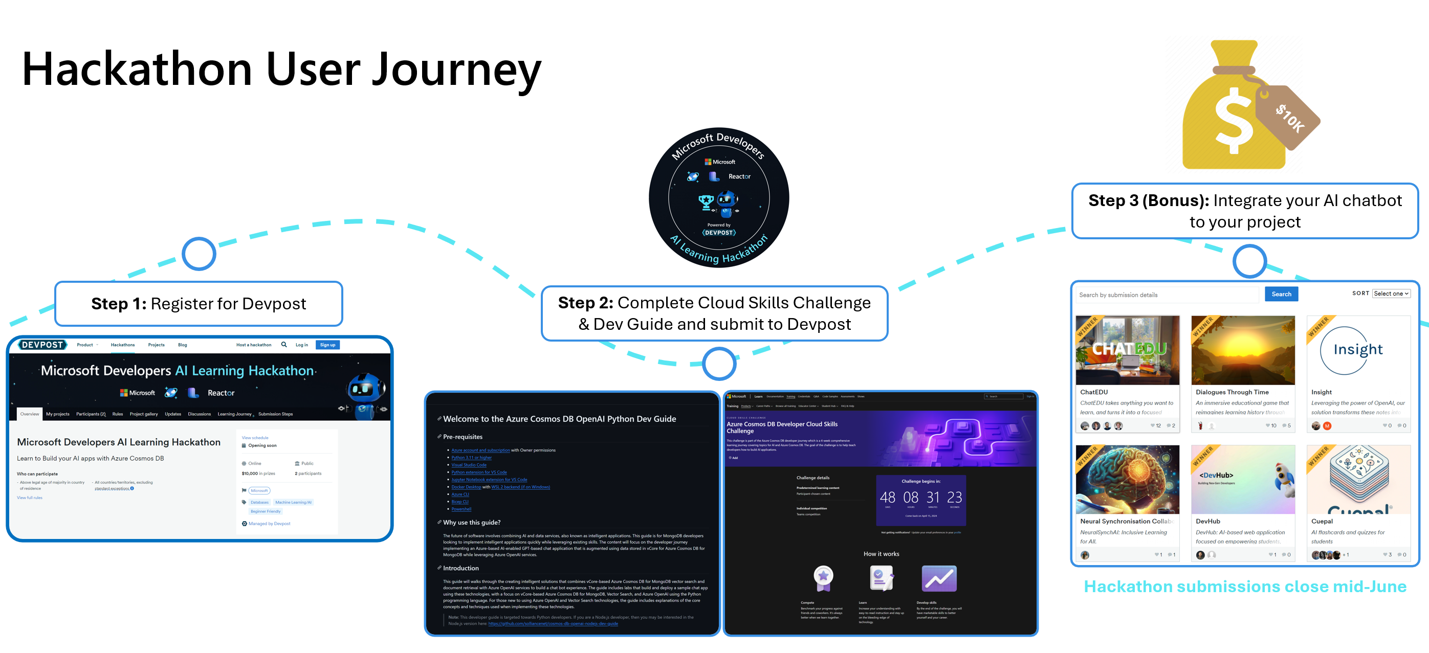 Microsoft Developers AI Learning Hackathon: Learn to build your AI apps with Azure Cosmos DB ...